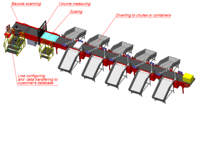 Parcels sorting for courier services | Faberis